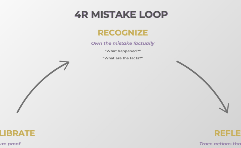 4R Mistake Loop