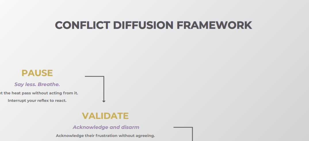 Conflict Diffusion Framework